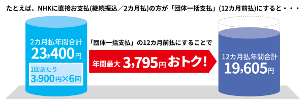 NHK衛星契約受信料「団体一括支払」| 料金・サービス内容 | コミュファ光